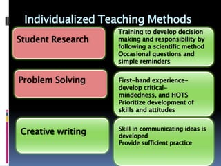 Teaching methods | PPT