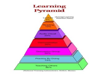Teaching methods | PPTX