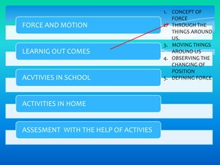 Teaching methods | PPTX