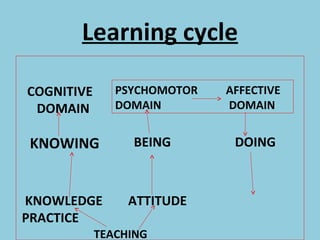 Teaching methods | PPT