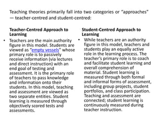 Teaching_Methods.pptx