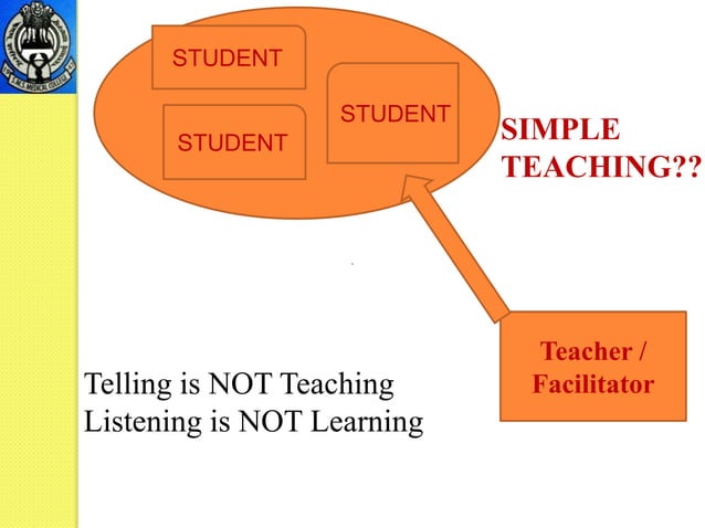 Teaching Learning methods 19-09-17 | PPTX