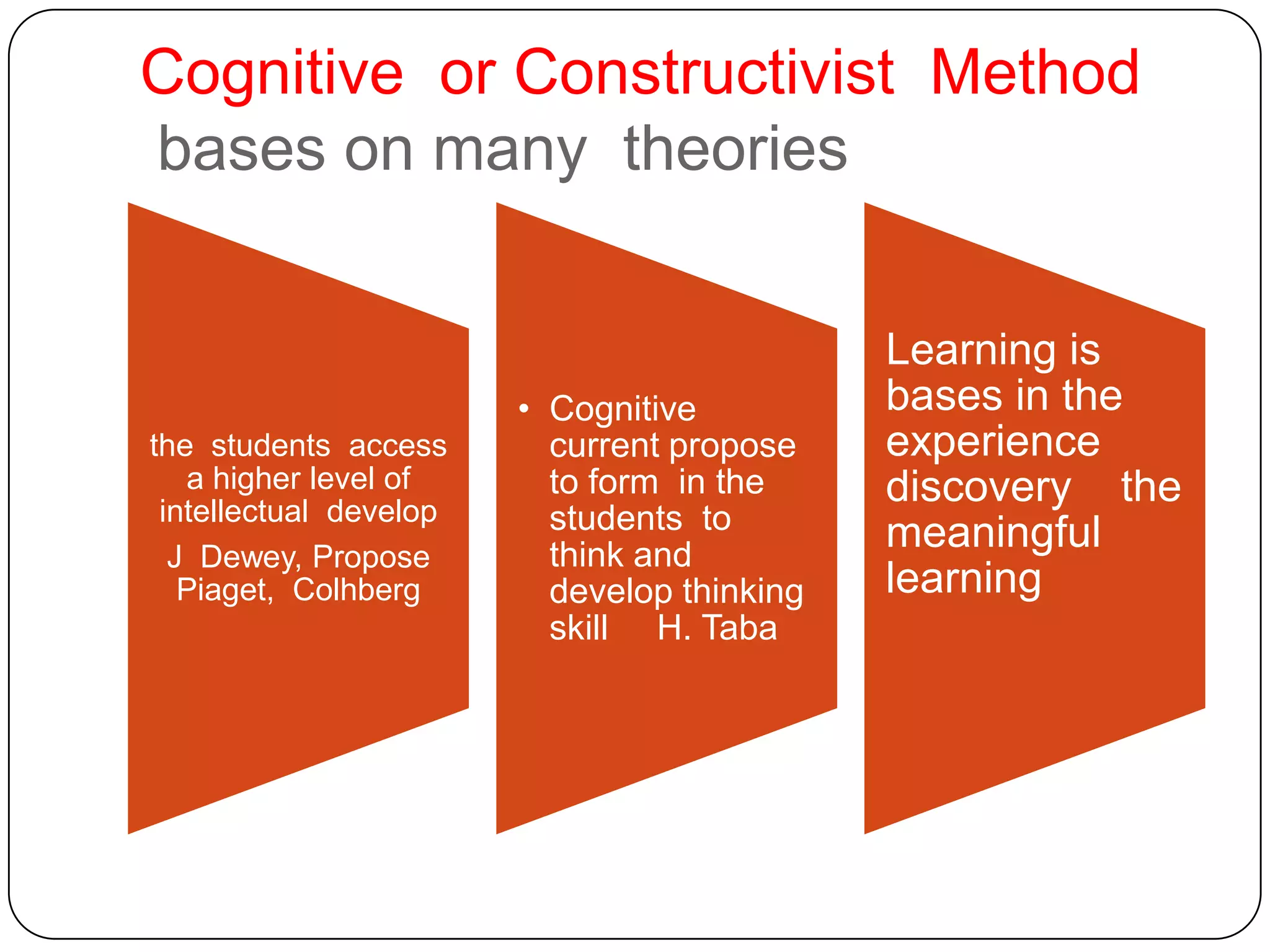 Teaching methods Edwin Torres | PPTX | Educational Assessment | Education