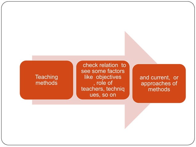 Teaching methods Edwin Torres | PPTX | Educational Assessment | Education