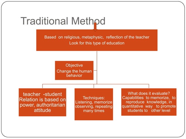 Teaching methods Edwin Torres | PPTX | Educational Assessment | Education