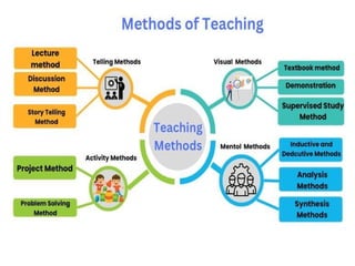 teaching methods direct method of teaching.pptx