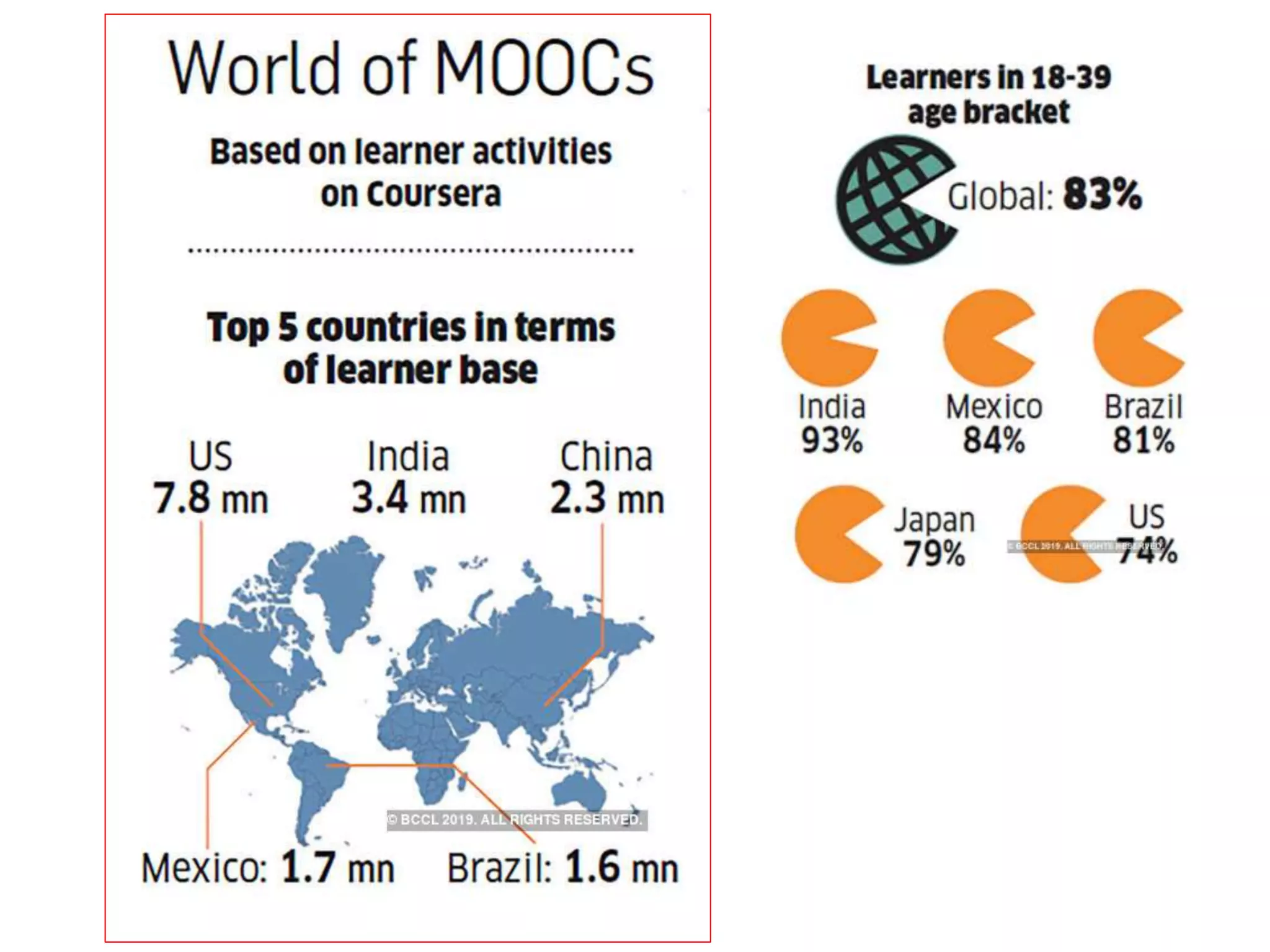 Conventional, non-conventional and Innovative mode of teaching | PPTX