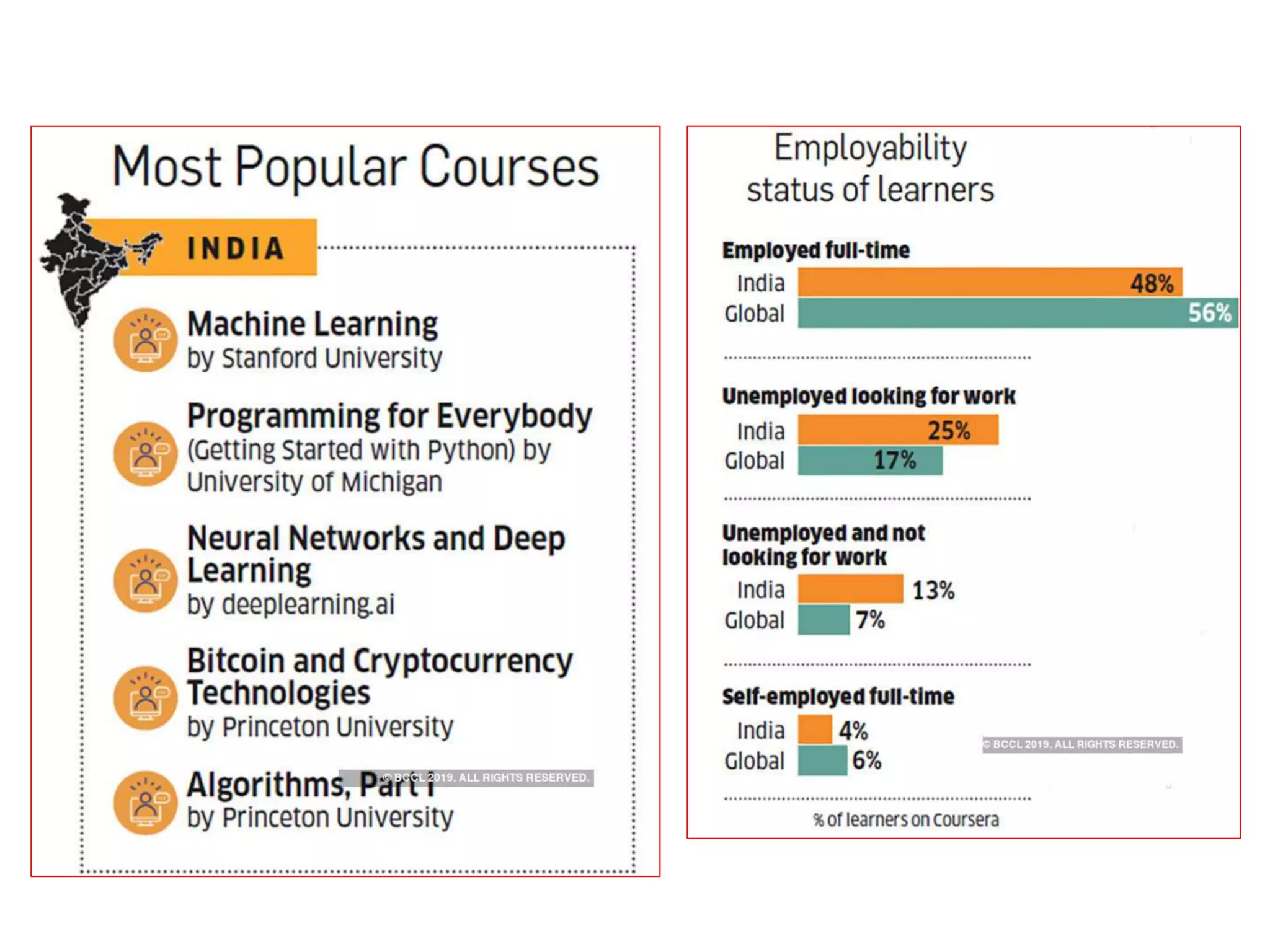 Conventional, non-conventional and Innovative mode of teaching | PPTX