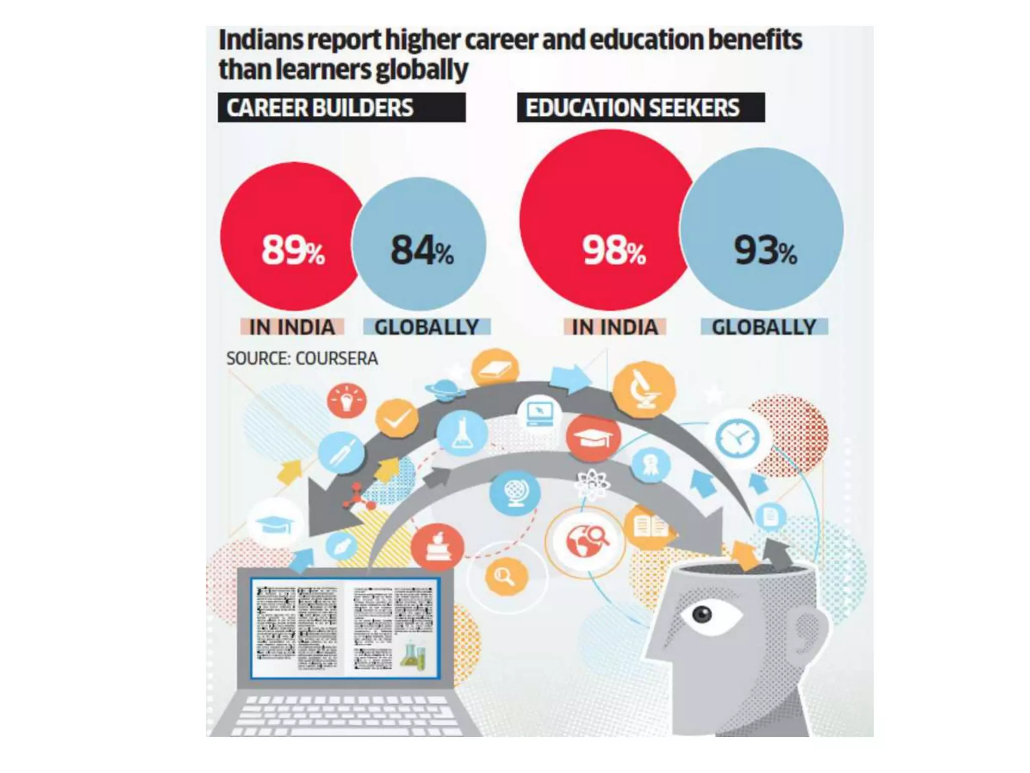 Conventional, non-conventional and Innovative mode of teaching | PPTX