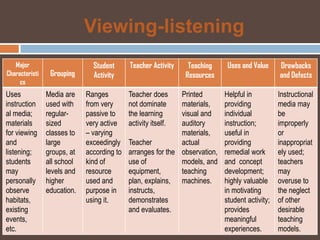 Teaching models | PPTX