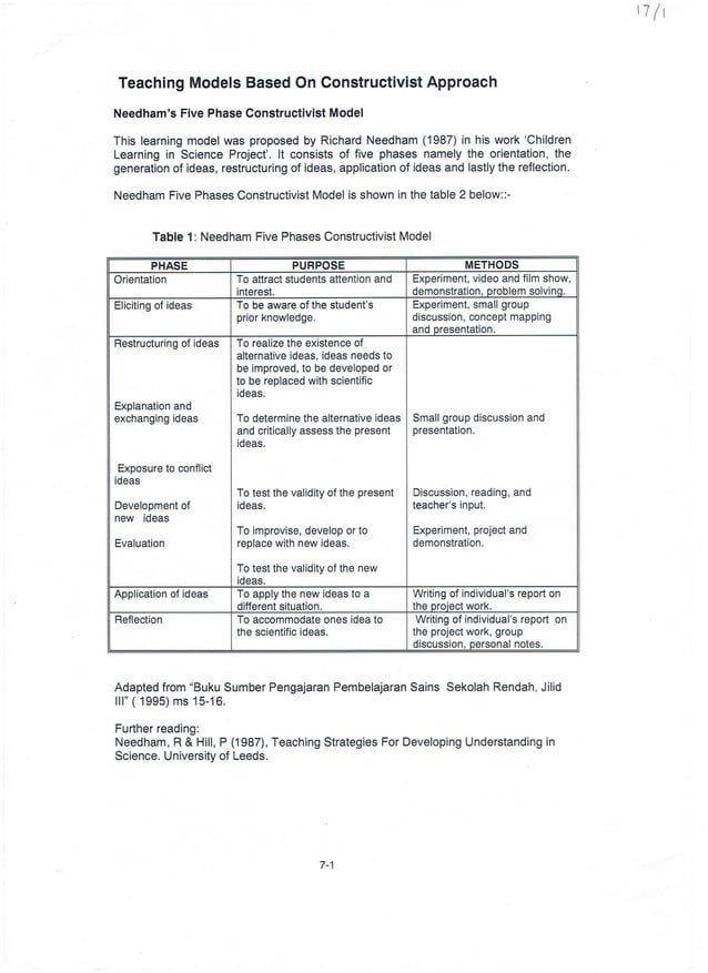 Teaching Models Based On Constructivist Approach | PDF