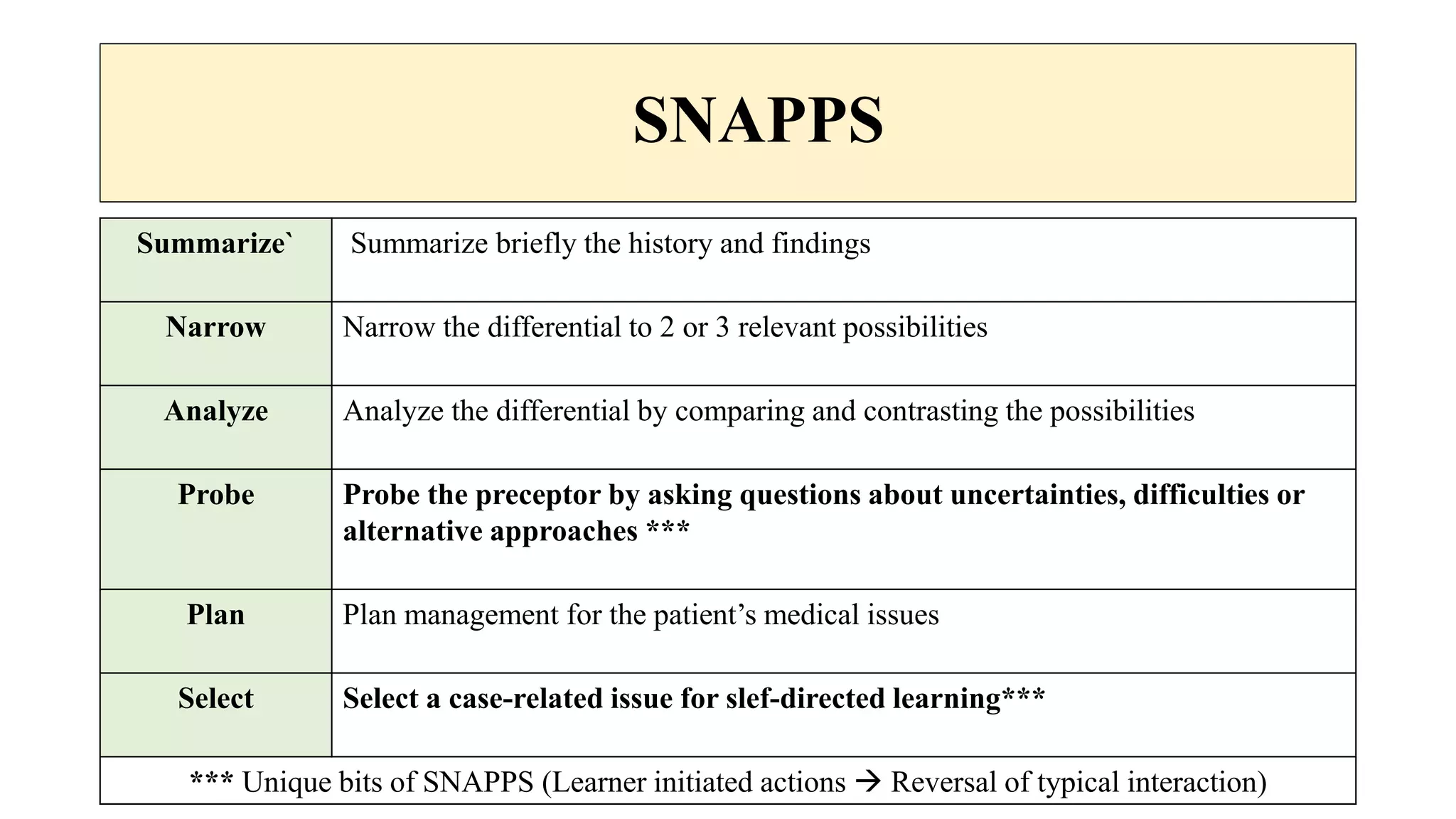 Teaching Models For Outpatient Clinic Pptx