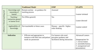 Teaching Models for Outpatient Clinic | PPTX