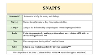 Teaching Models for Outpatient Clinic | PPTX