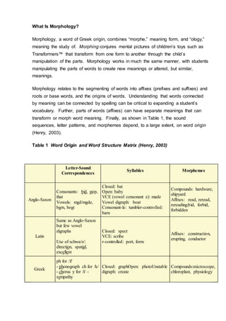 Teaching morphology enhancing vocabulary development and reading ...