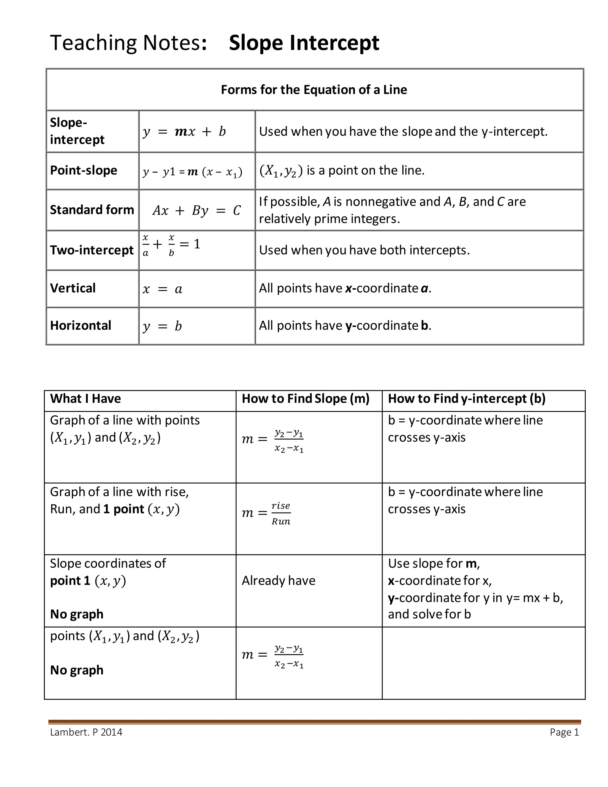 Teaching notes slope 2015 | DOCX