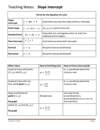 Teaching notes slope 2015 | DOCX