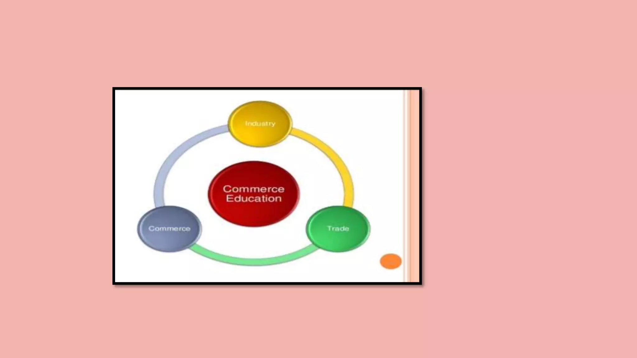 Teaching of commerce B.Ed India | PPTX