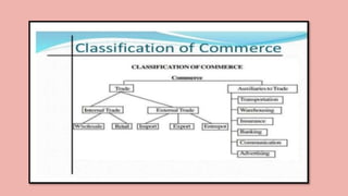 Teaching of commerce B.Ed India | PPTX