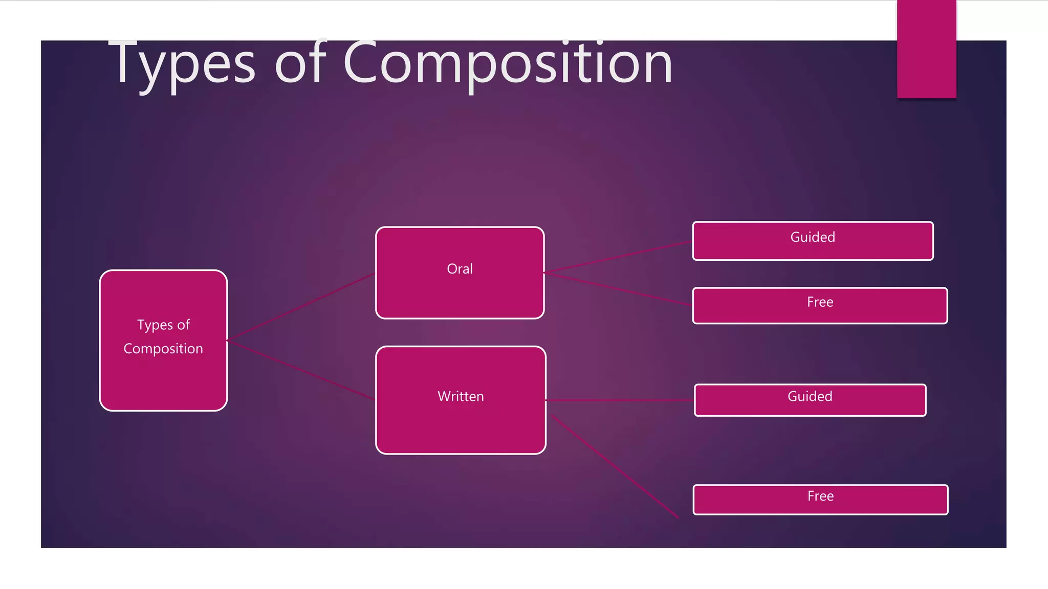 Introduction to Teaching of composition | PPTX
