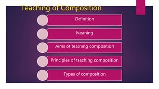 Introduction to Teaching of composition | PPTX