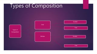 Introduction to Teaching of composition | PPTX | Education