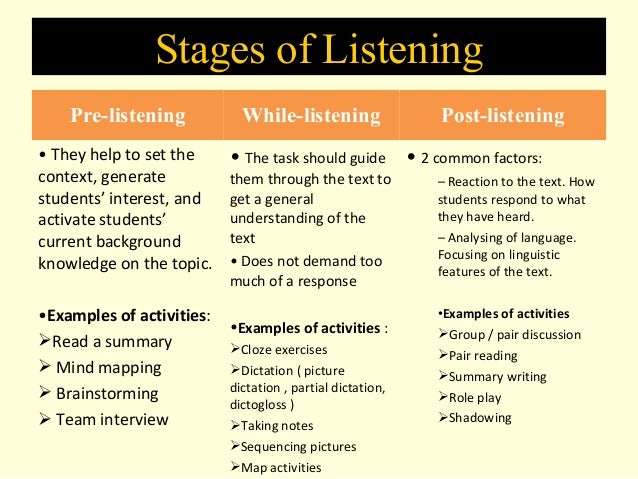 Teaching Of Listening For TESL Teaching Of Listening For TESL
