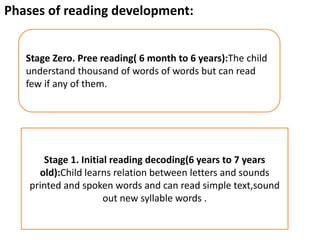 Teaching of literacy skill complete .pdf