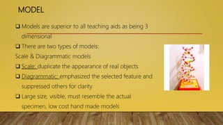 MATHEMATICS TEACHING AIDS | PPTX