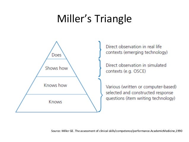Teaching of Patient Safety in Pharmacy Curriculum