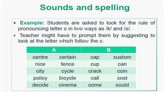 Teaching of pronunciation | PPTX