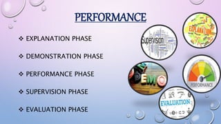 DEMONSTRATION METHOD | PPTX