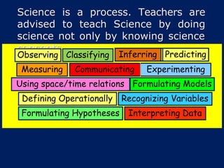 teaching of science | PPTX