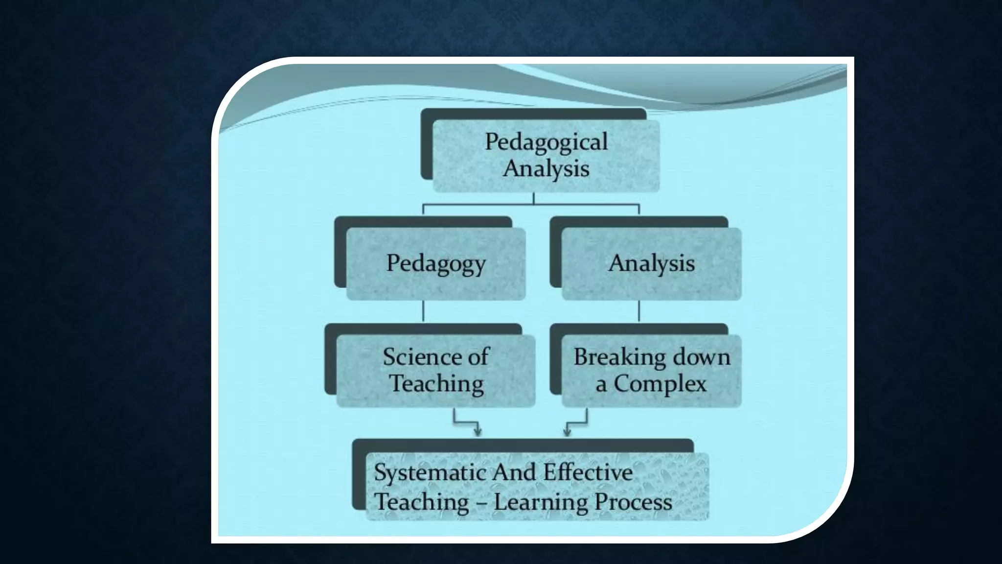 Teaching of social science | PDF