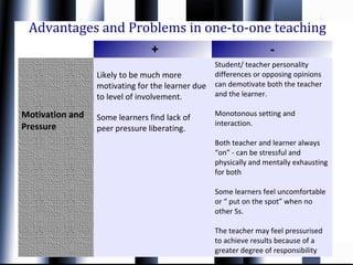 Teaching one to-one | ODP