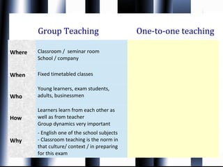Teaching one to-one | ODP