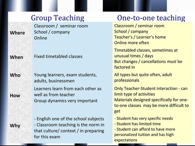 Teaching one to-one | ODP