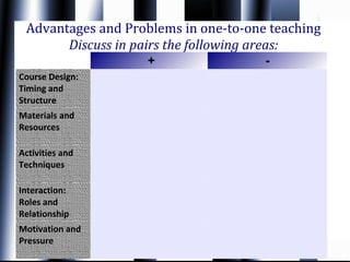 Teaching one to-one | ODP