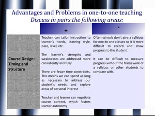 Teaching one to-one | ODP