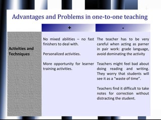 Teaching one to-one | ODP