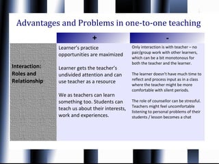 Teaching one to-one | ODP