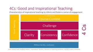 Teaching on my course | PPTX | Educational Assessment | Education