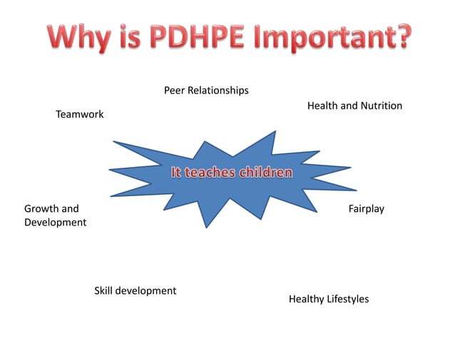 Teaching pdhpe | PPTX | Education