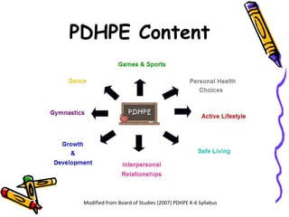 Teaching PDHPE | PPT
