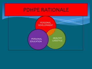 Teaching pdhpe in primary school | PPT