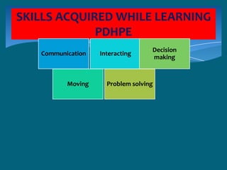 Teaching pdhpe in primary school | PPT