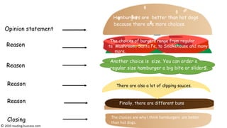 Teaching kids #opinion #writing using a hamburger template - opinion ...