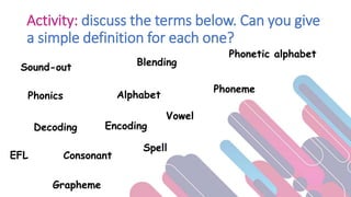 Teaching Phonics - ELT Forum.pptx