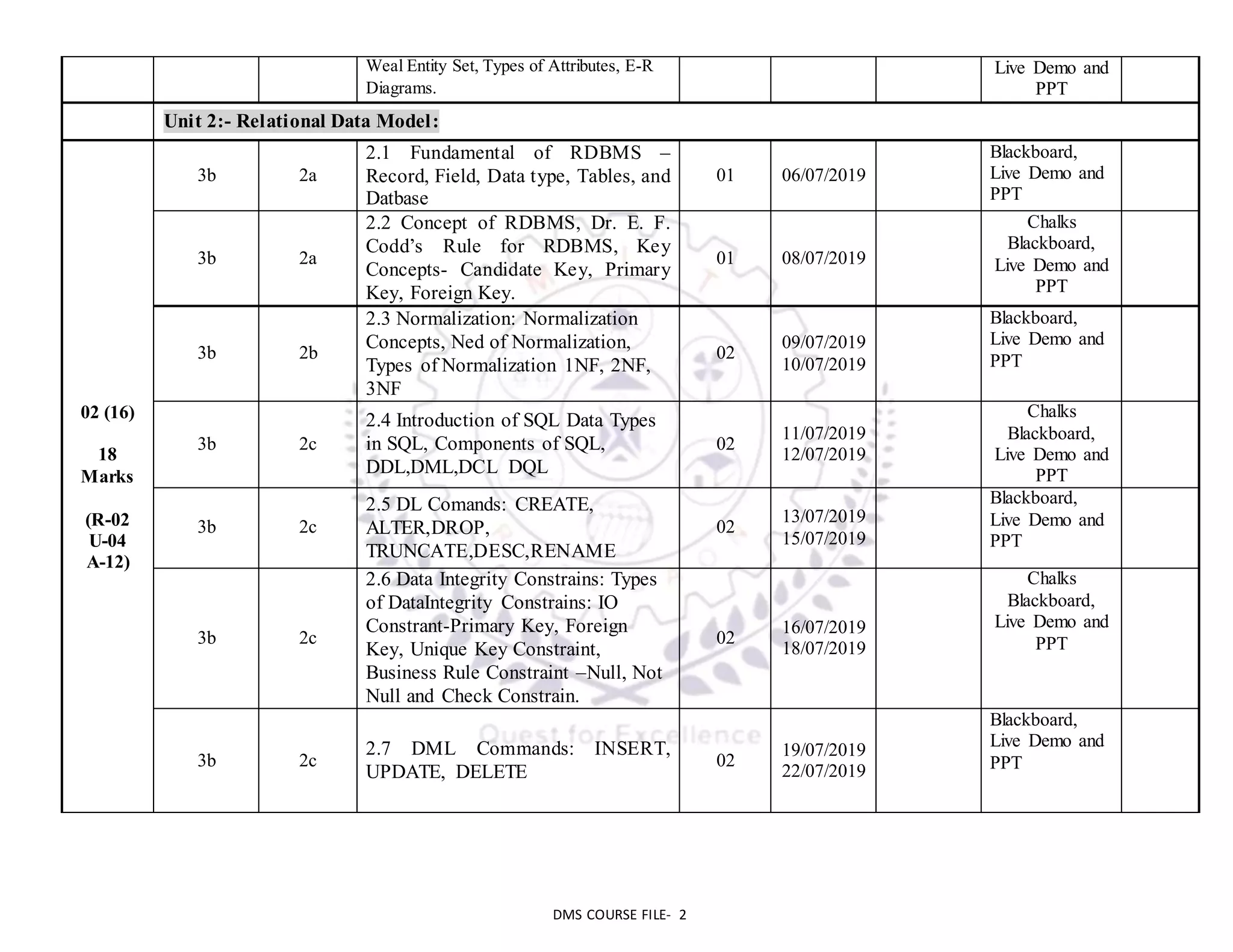 Teaching plan d1 dms 2019 20 | DOCX