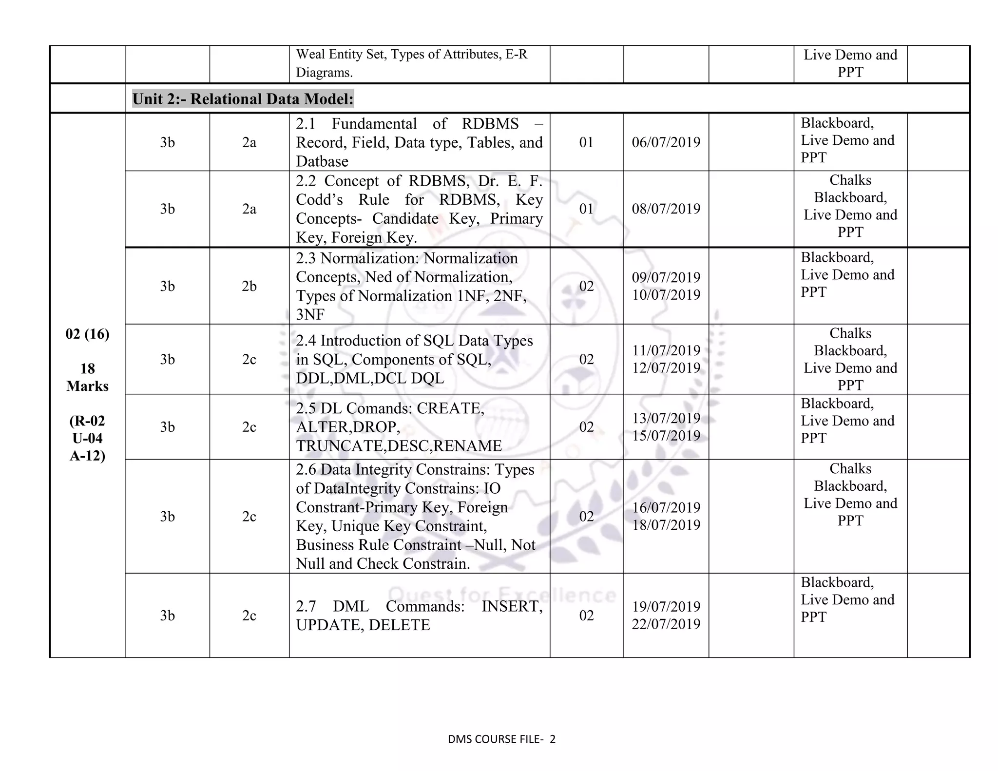 Teaching plan d1 dms 2019 20 | PDF | Databases | Computer Software and Applications